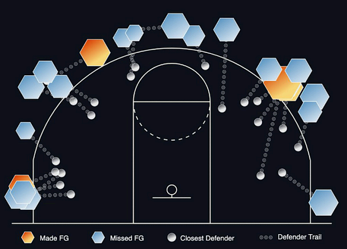 Nba Statistical Model